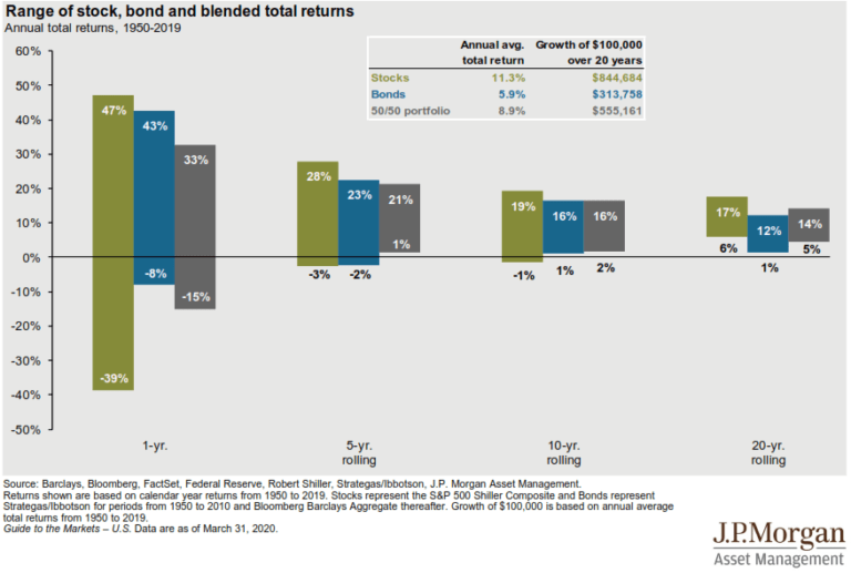 What is "The Market"? - PDS Planning Blog