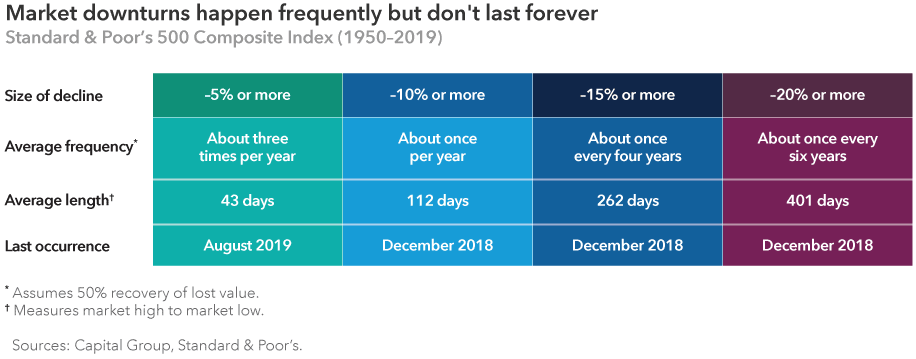 Historical Stock Market Returns - PDS Planning Blog Historical Stock Market Returns - PDS Planning Blog