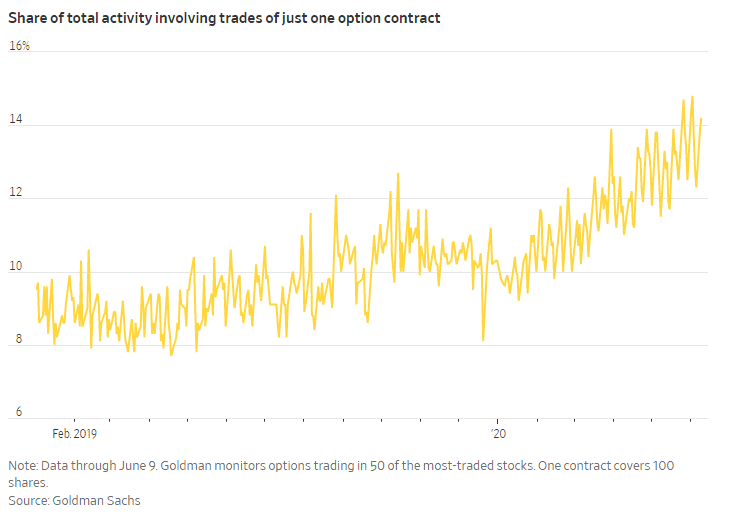 The Rise of Options Trading - PDS Planning Blog