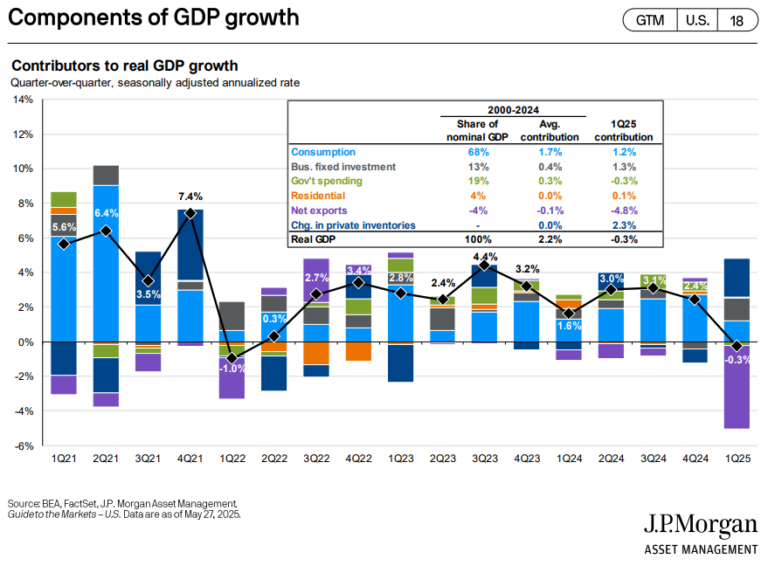 Viewpoints: May 2025 - PDS Planning Blog