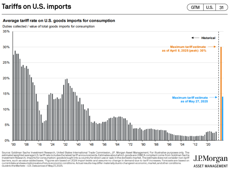 Viewpoints: May 2025 - PDS Planning Blog
